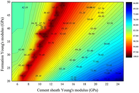 Influence Of Youngs Modulus On The Interface Crack Propagation Length