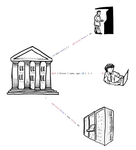 Using Rust To Crack The Code Of Green It By Daryl Pereira Green For Growth Medium