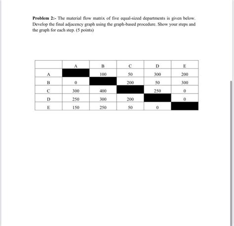 solved question 1 use the rank order clustering algorithm