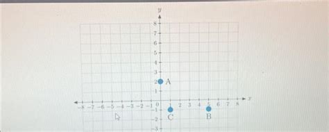 solved name the ordered pair of each point shown below in