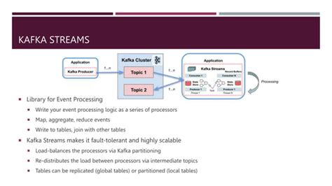 kafka introduction pptx