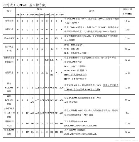 fpga ——lcd12864 verilog程序 lcd12864连接fpga开发板 csdn博客