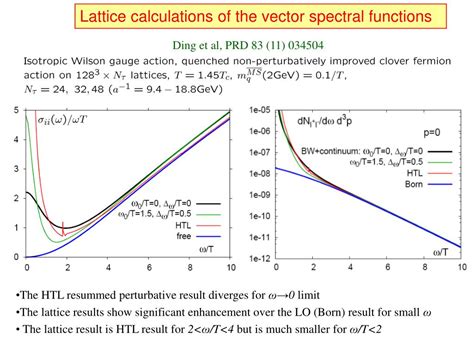 Ppt Euclidean Correlators And Spectral Functions Powerpoint