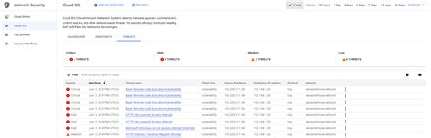The Ultimate Shield Defend Your Business With Gcp Cloud Ids