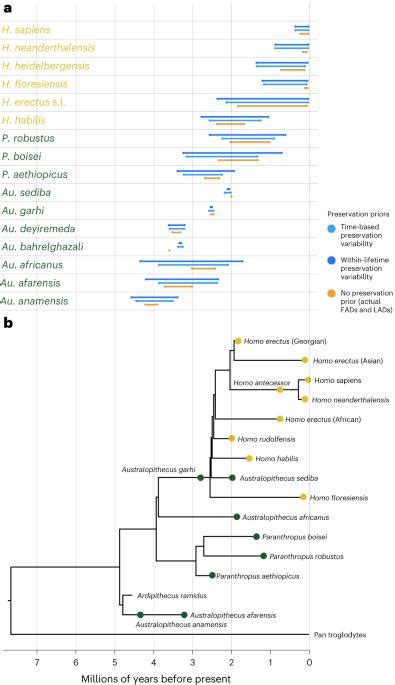 Dr Bhavin Parekh On Linkedin Diversity Dependent Speciation And