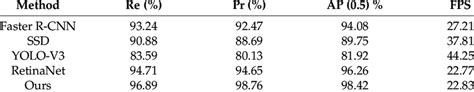 Quantitative Comparison Results Of Different Methods Download