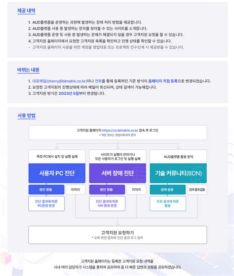 고객 지원 요청 Aud Platform Aud플랫폼 아카데미 고객 지원 요청 Aud Platform Aud플랫폼 아카데미