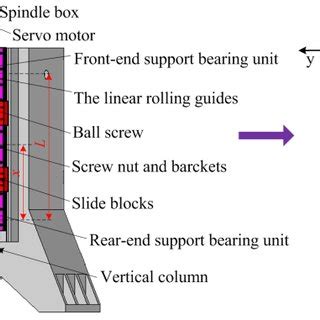 The Equivalent Dynamic Model Download Scientific Diagram