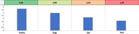 Decision Matrix Excel Template Weighted Decision Making Tool
