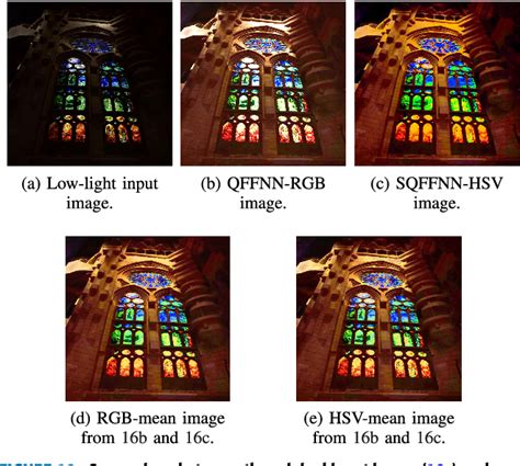 Figure 16 From Quaternion And Split Quaternion Neural Networks For Low