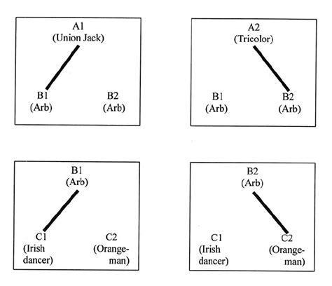 Stimuli Used In The Conditional Discrimination Training Solid Lines Download Scientific