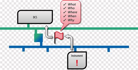 Electronics Organization Electronic Component Angle Angle