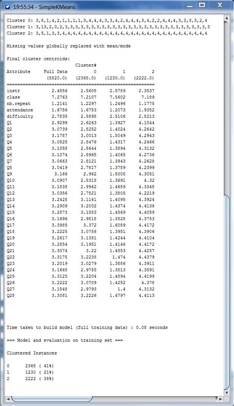 Clusters Captured By Using The K Means Clustering Algorithm Download Scientific Diagram