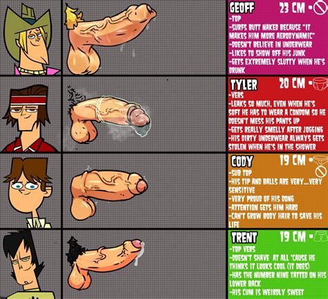 Rule 34 Big Penis Cartoon Network Cody Tdi Condom Condom On Penis