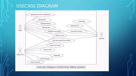 Electricity Billing System 1pptx