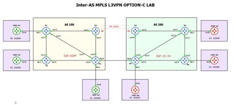 Akshay Mane On Linkedin Learningisfun Labtime Networkengineering