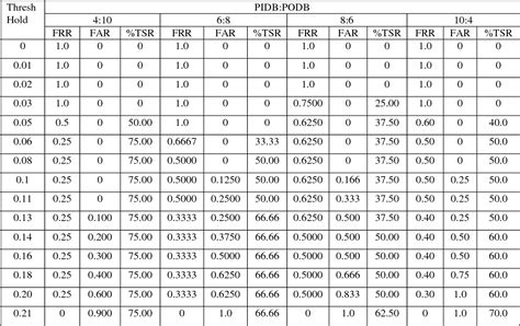 Figure 1 From Face Recognition Based On Logarithmic Fusion Of Svd And Kt Semantic Scholar