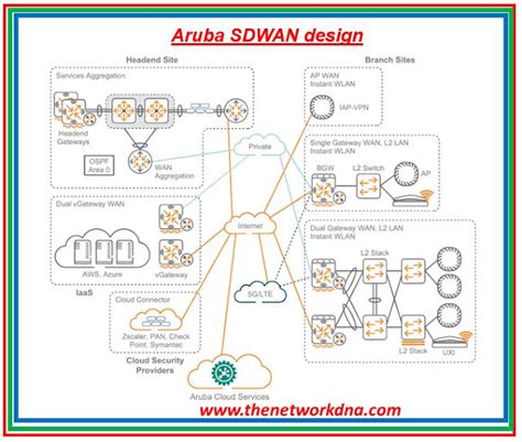 Aruba Edgeconnect Sd Wan 1st To Attain Icsa Lab Secure Sd Wan