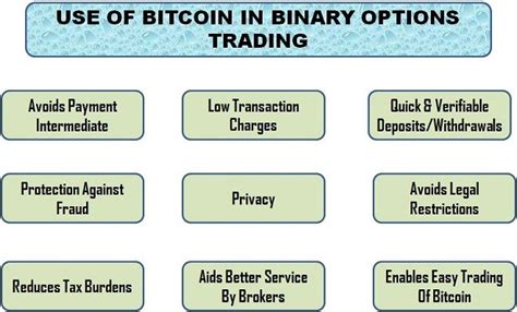 Use Of Bitcoin In Binary Options Binary Trading