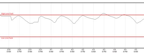 Services Portal Informational Postings Informational Postings