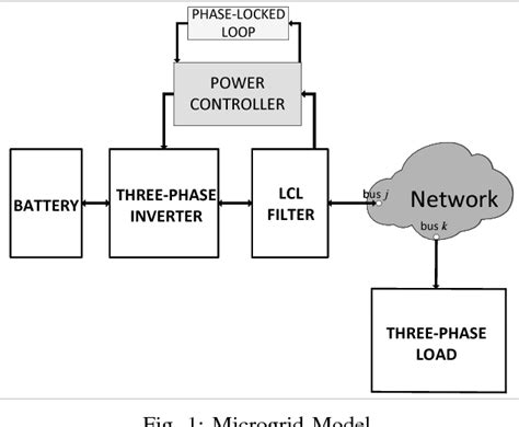 Figure 1 From A Hierarchy Of Models For Microgrids With Grid Feeding Inverters Semantic Scholar