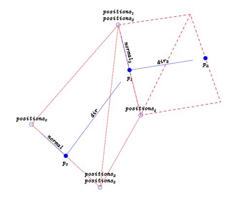 Ramsey Nasser Livecoding Scanlines On The Gpu