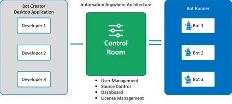 Rpa How To Achieve Efficiency And Automation Xoriant