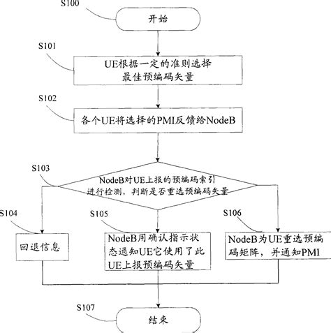 Method For Indicating Downlink Precoding Information Eureka Patsnap