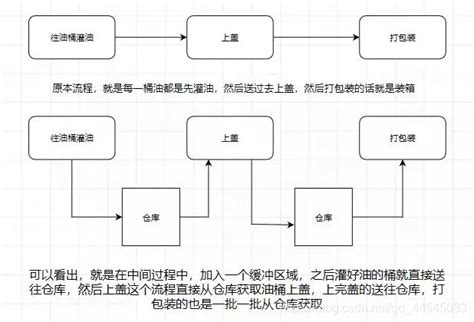大白话教你认识kafka 通俗易懂 大白话带你认识kafka csdn博客