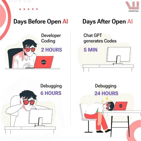 Sadiq Ullah On Linkedin Chatgpt Codinglife Experience Intelligence