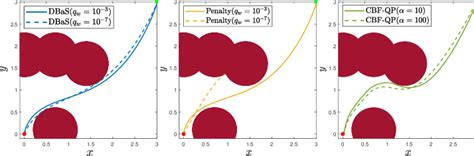 Figure From Safety Embedded Differential Dynamic Programming Using Discrete Barrier States
