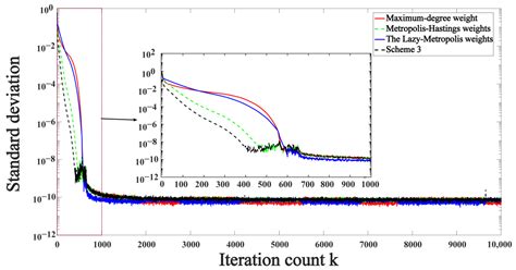 Drones Free Full Text Advancing Convergence Speed Of Distributed