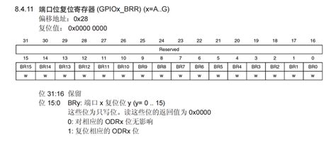 秀！靠这篇我竟然成功入门stm32！实战gpio输出控制pb0，点亮led灯！（文章结尾附带 stm32cubemax使用方法！） stm32