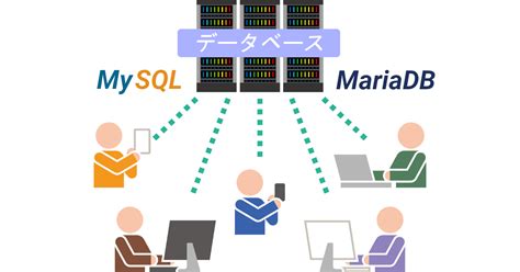 mysql mariadb 検索クエリの結果にsqlで連続した日付をつける方法 ただ屋ぁのブログ