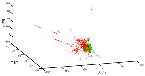 Non Least Square GNSS Positioning Algorithm For Densely Urbanized Areas