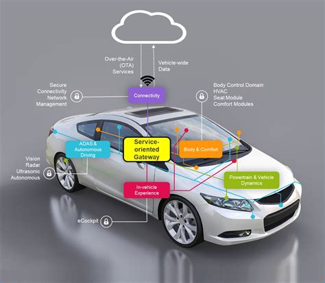NXP Amazon Deal Promises Carmakers Vehicle Wide Data EE Times