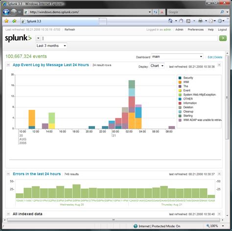 Splunk Screenshot SecTools