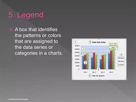 Ms Excel Charts Ppt