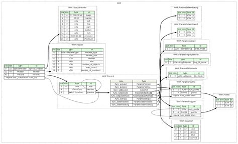 Windows Metafile Wmf Vector Image Format Spec For Kaitai Struct