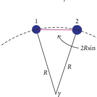 The diagram of angular shift γ for coordinates x 2 y 2 of Download Scientific Diagram