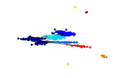 Networkx How To Detect Overlapping Communities In Python Stack Overflow