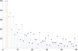 Sequences And Series On The Efficiency Of Digit Sum Divisibility Tricks In Other Bases Or