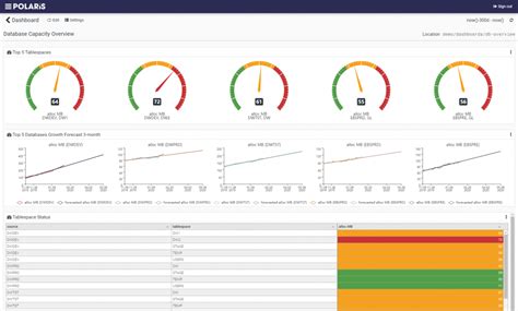 Polaris A Monitoring Platform That Works For You Powered By Arisant