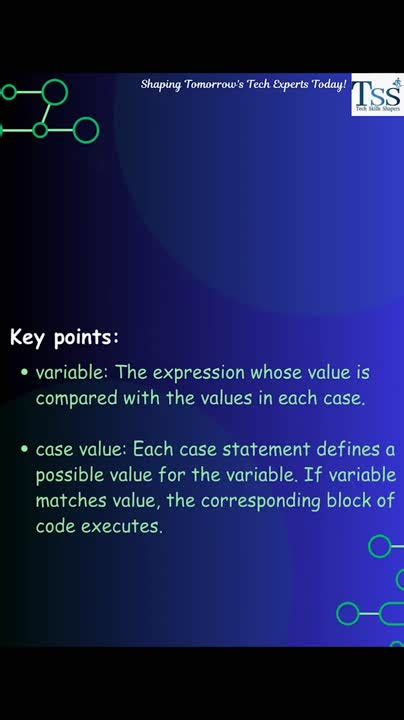Techskills Shapers On Linkedin Javaprogramming Corejava Advancejava