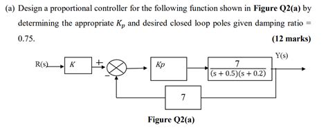 Solved A Design A Proportional Controller For The Chegg
