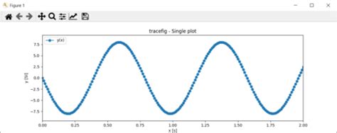 Créer des graphiques avec Matplotlib sous Python AranaCorp