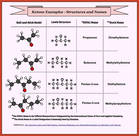 Iupac Names For Molecules At Monique Wilkerson Blog