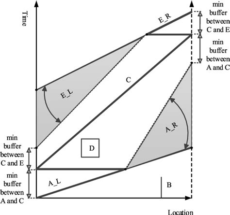 figure 1 from float based resource leveling optimization of linear