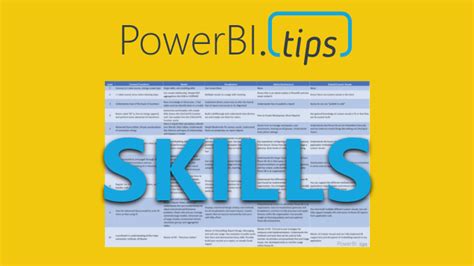 Assess Knowledge Using The Power Bi Skills Matrix Powerbitips