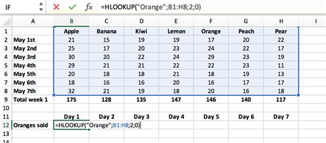 Excel Hlookup Formulas Examples And How To Use Hlookup Function In Hot Sex Picture